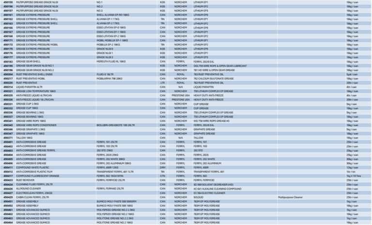 Marine Products with IMPA Codes - Goldcrest