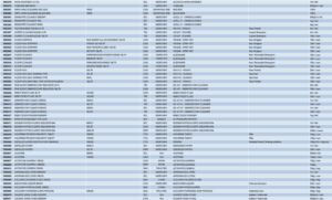 Marine Products with IMPA Codes - Goldcrest