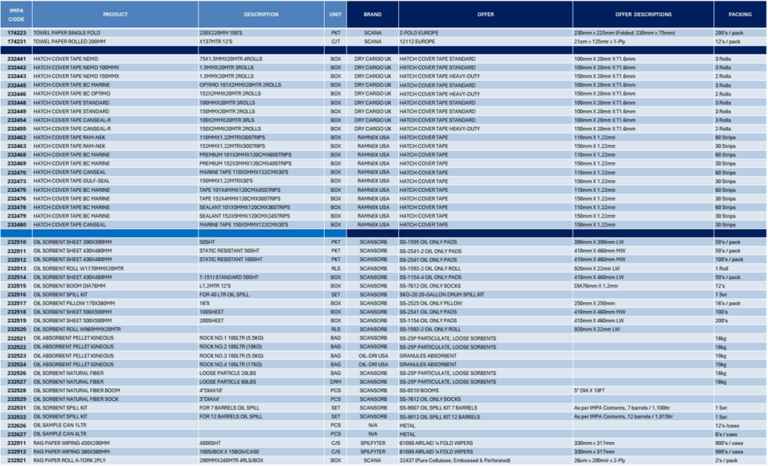 Marine Products with IMPA Codes - Goldcrest